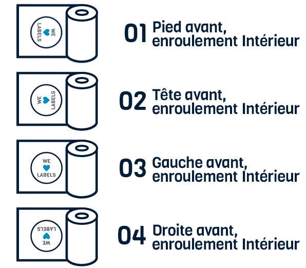 Conditionnement des rouleaux | Informations détaillées | labelletiquette.fr
