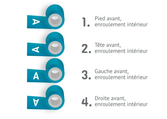 Configuration des rouleaux | etikett.de